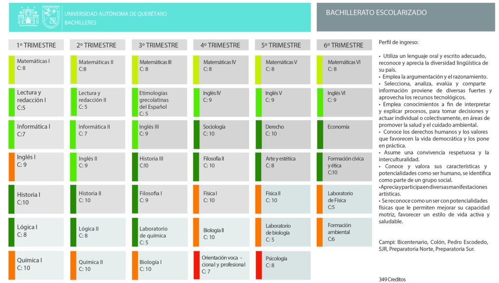 Preparatoria – CCHQ