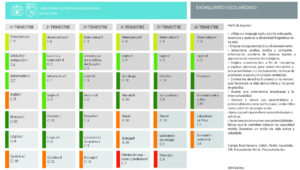 Preparatoria – CCHQ