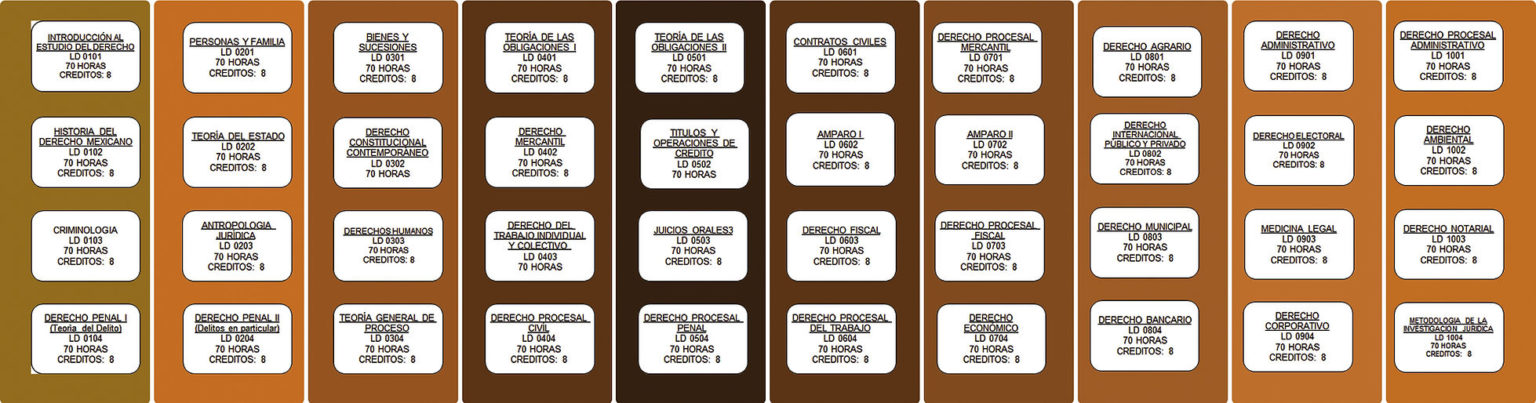 Licenciatura – CCHQ