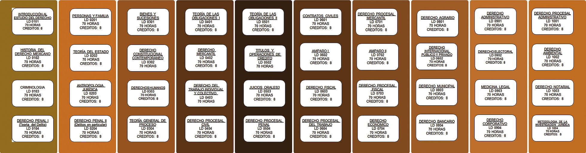 Licenciatura – CCHQ